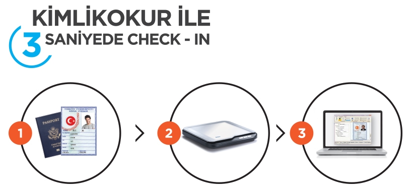 ID and Passport Reading Software - Elektra Hotel Management System