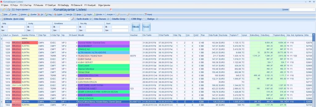 Elektra V5 Konaklayan Listesi - Elektra Otel Yönetim Sistemi